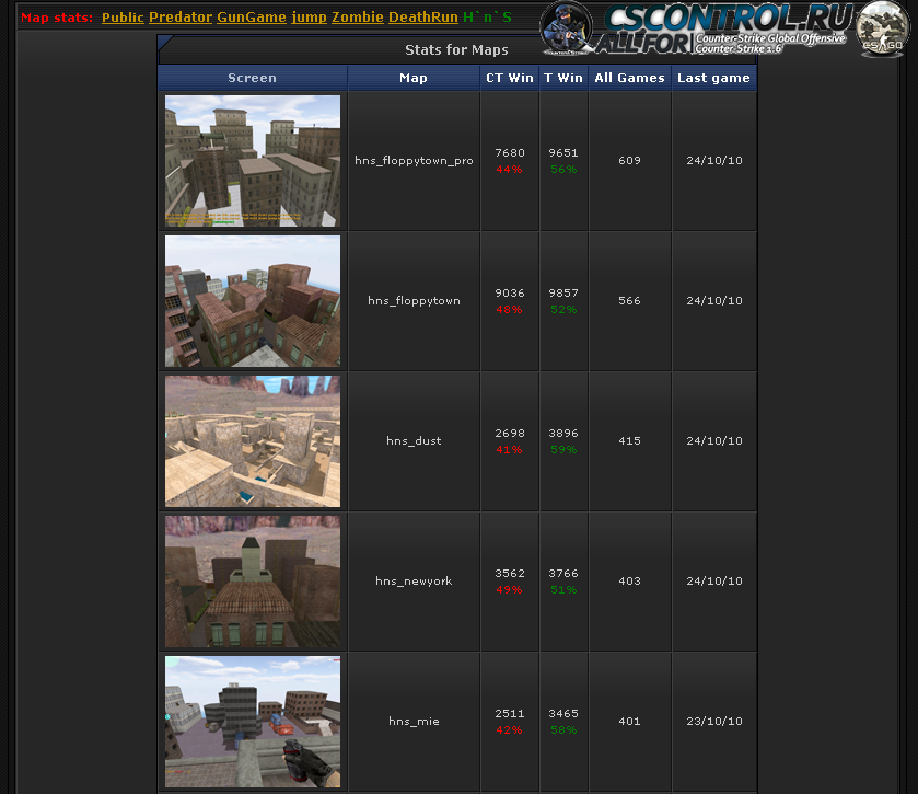 Шаблоны для uCoz - Все для uCoz - Главная страница - CSO-BEST Новый игравой мир